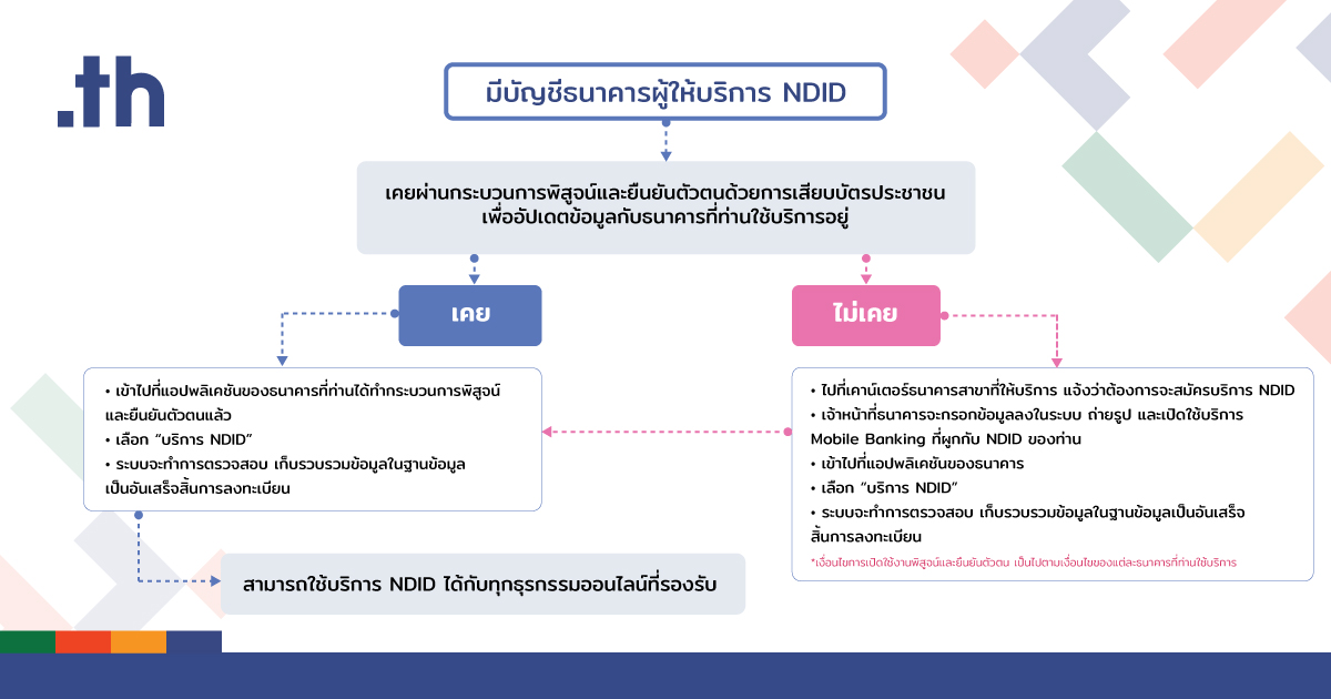 ให้ธุรกิจคุณได้มากกว่า - .th : Iconic of High potential business